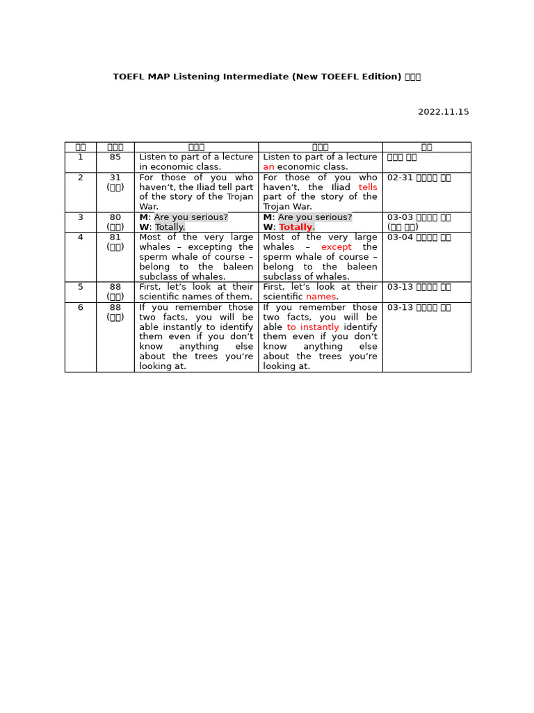 TOEFL MAP Listening Intermediate (New TOEEFL Edition) - 정오표 | PDF