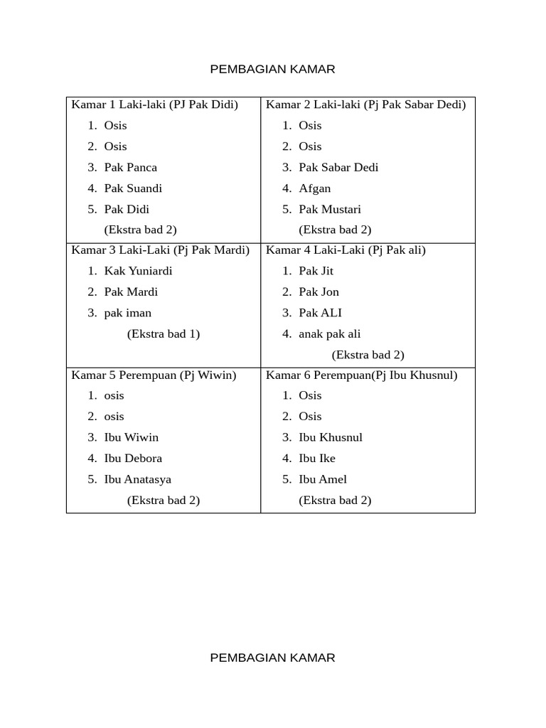 PEMBAGIAN KAMAR Derawan 14 kmr | PDF