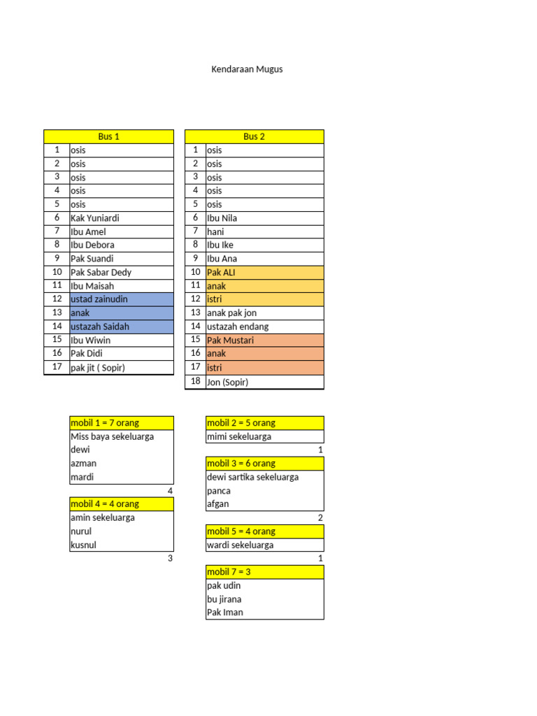 Kendaran Dan Kamar | PDF