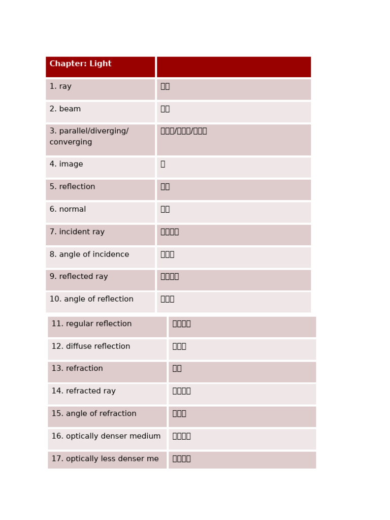 Light Vocabulary | PDF