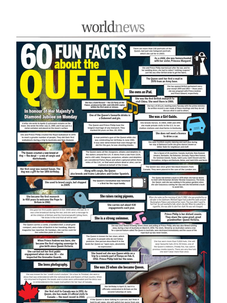 Queen Elizabeth II: Fascinating Facts | PDF