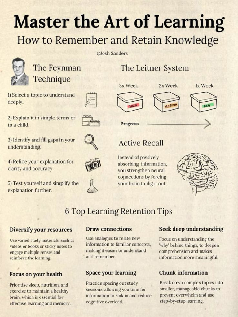 Master The Art of Learning | PDF