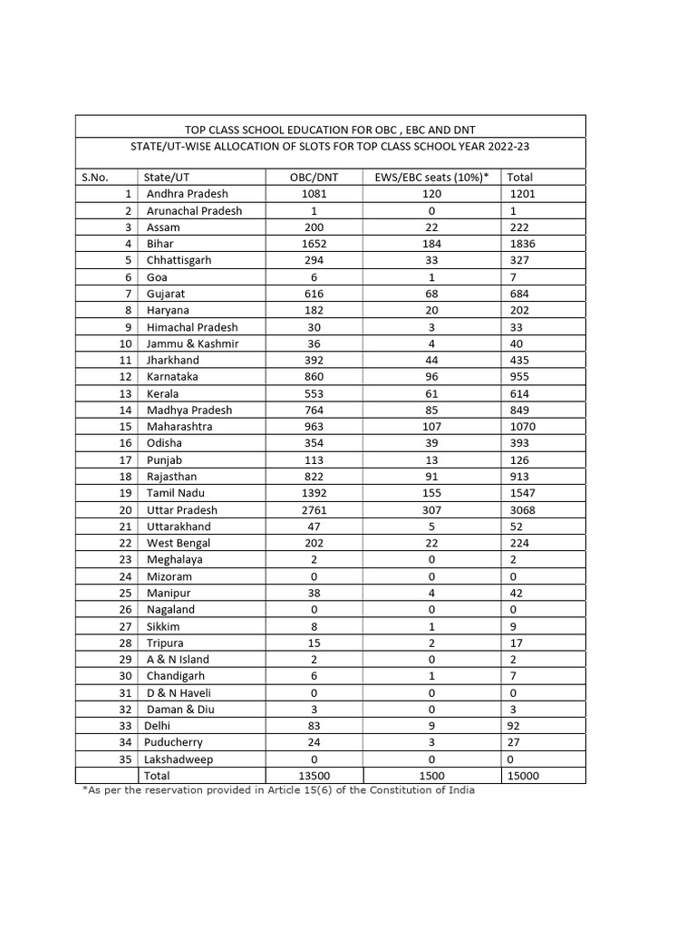 84061660647813 | PDF | Social Inequality | Discrimination & Race Relations