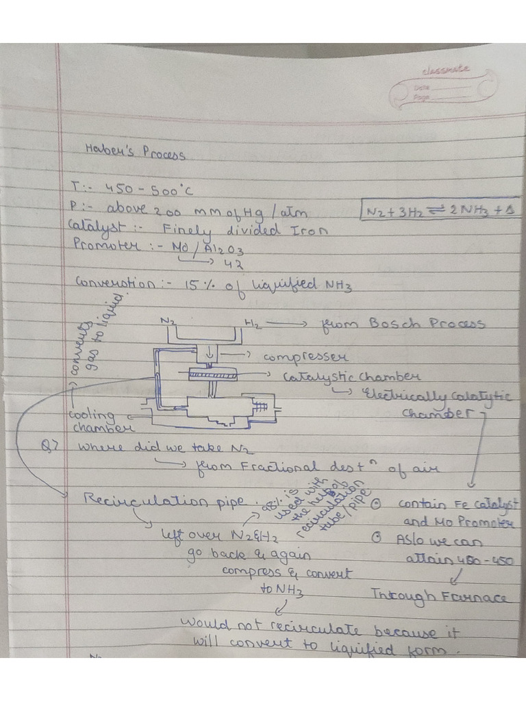 Harber Process | PDF