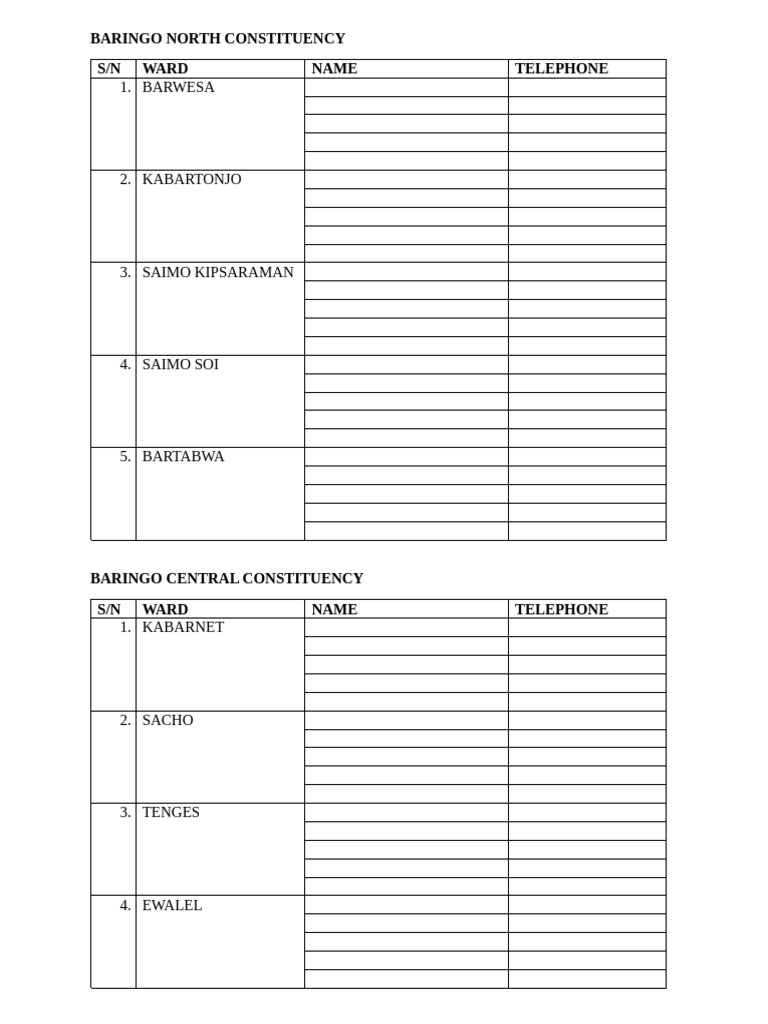 Baringo Constituency Wards List | PDF