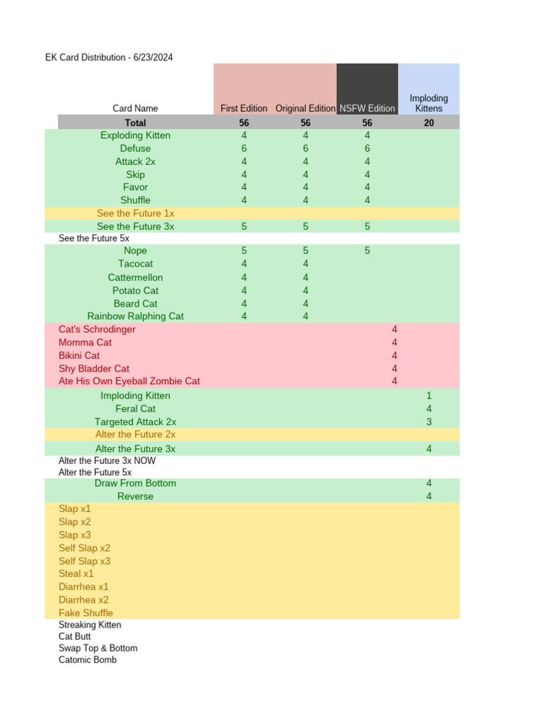 EK Card Distribution | PDF | Cats