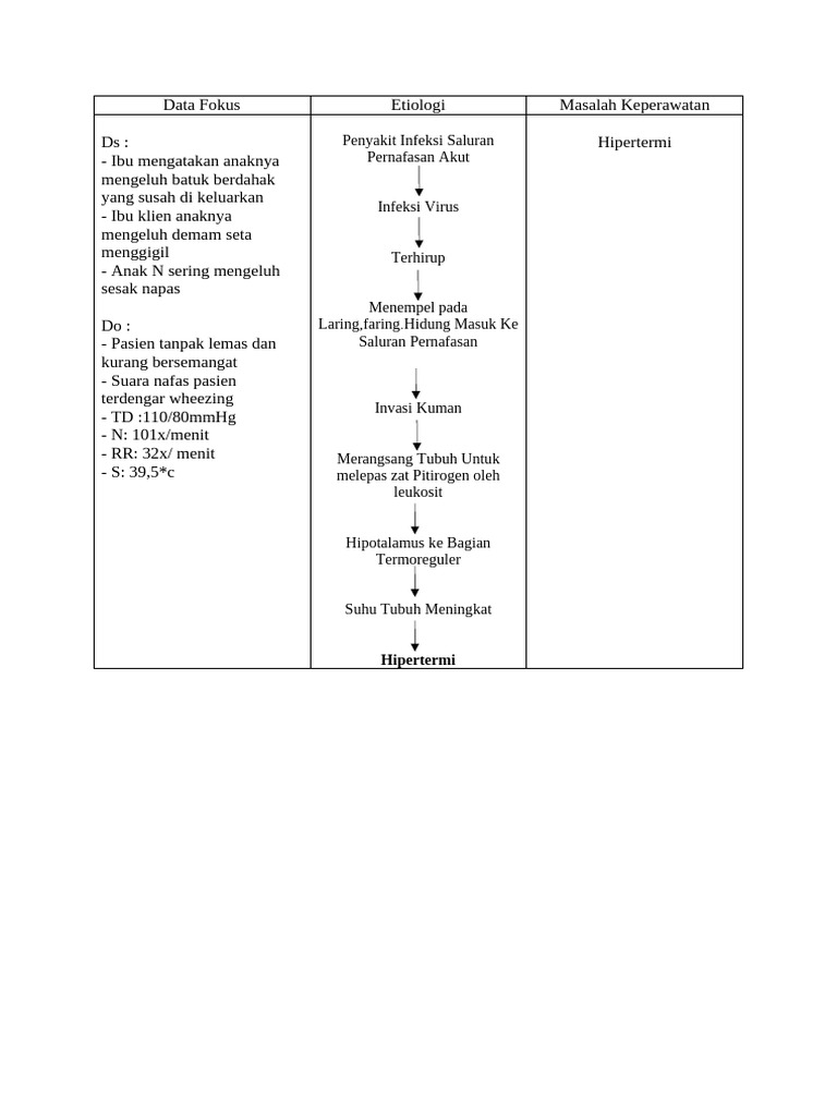 Analisa Data MK HIPERTERMI | PDF