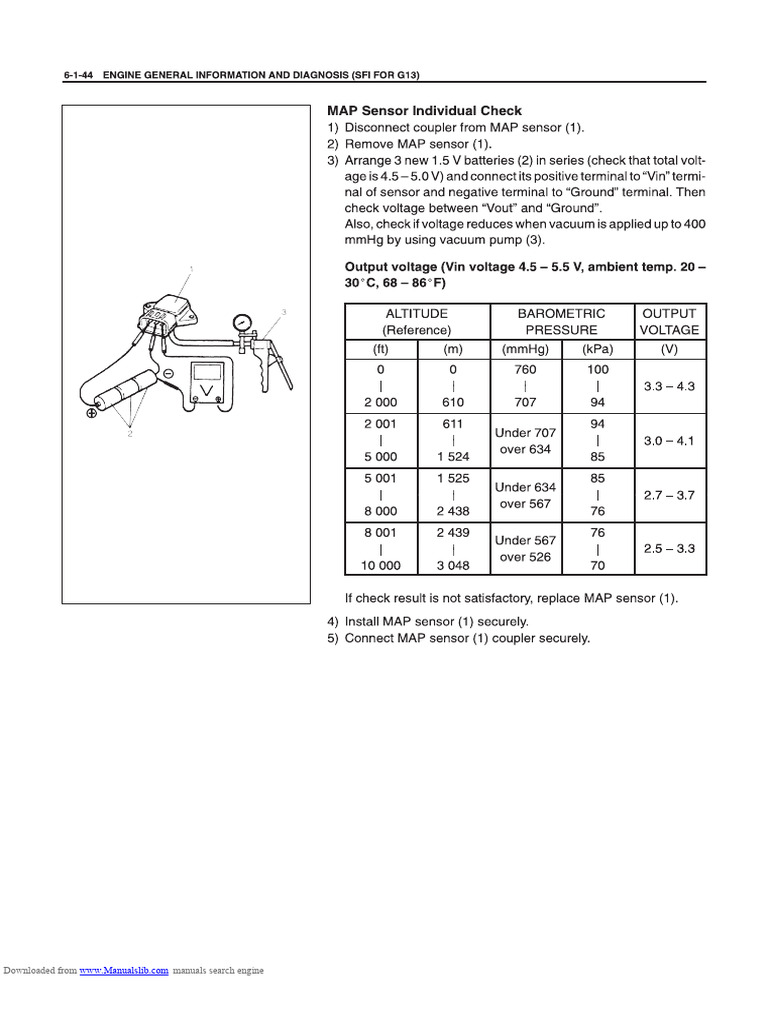 Suzuki g13bb MAP Sensor | PDF
