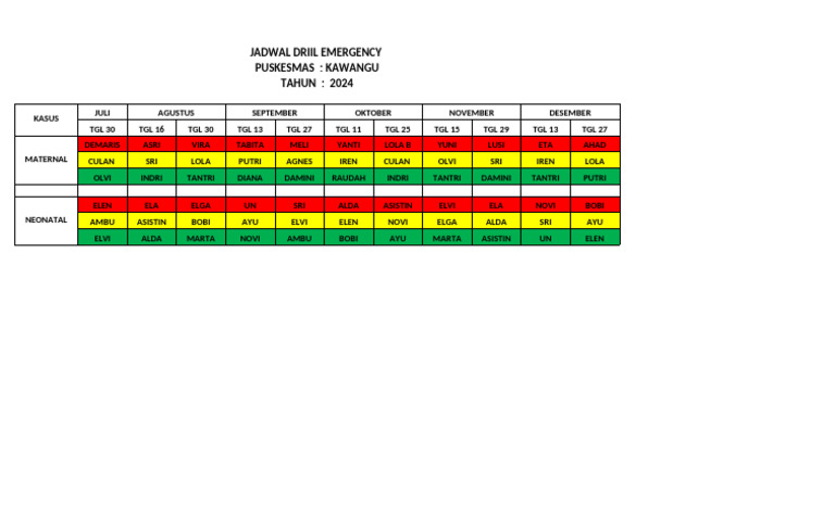 Jadwal Driil Emergency | PDF