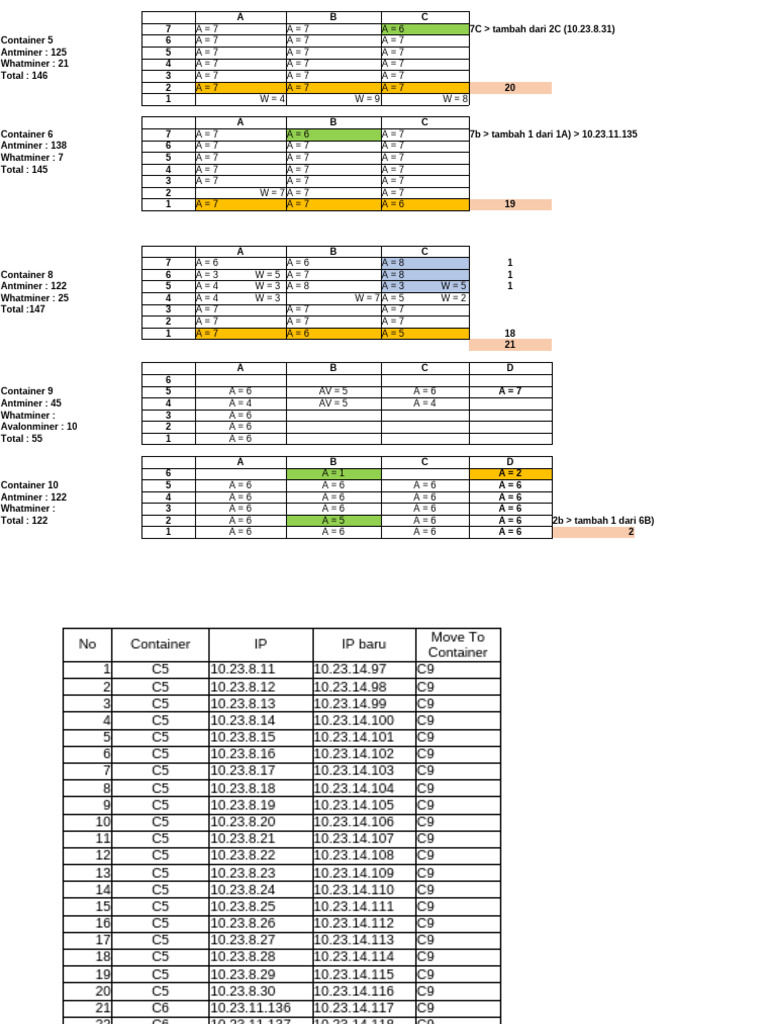 Tabel Rak Container Fix (12042022) | PDF