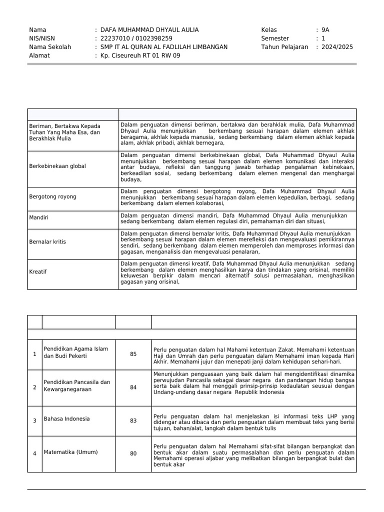 Rapor - K13 - Dafa Muhammad Dhyaul Aulia | PDF