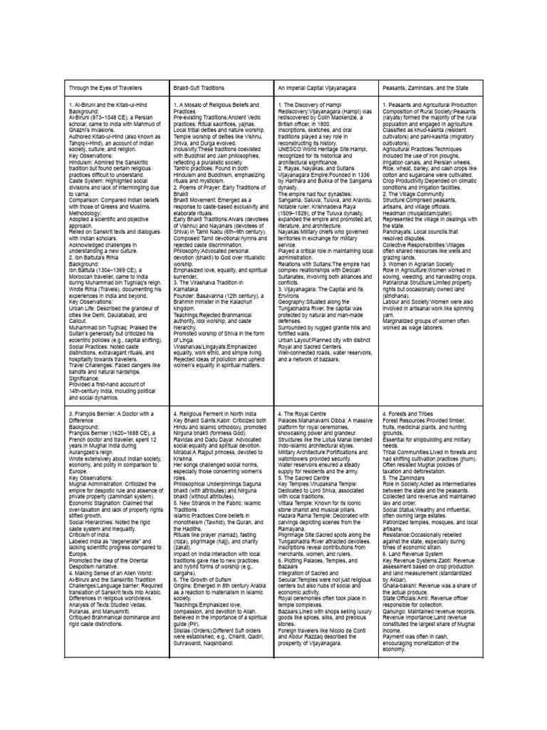 HISTORY CS B2 | PDF | Bhakti