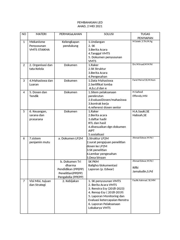 Pembahasan Led | PDF