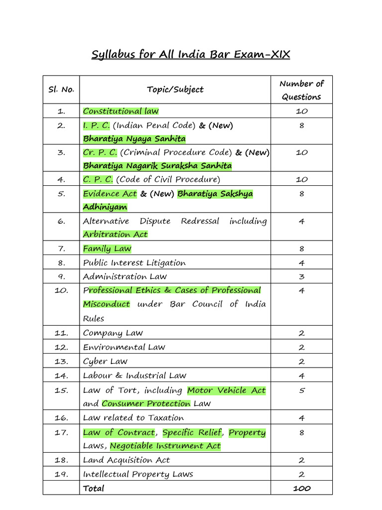 Syllabus For All India Bar Exam XIX | PDF