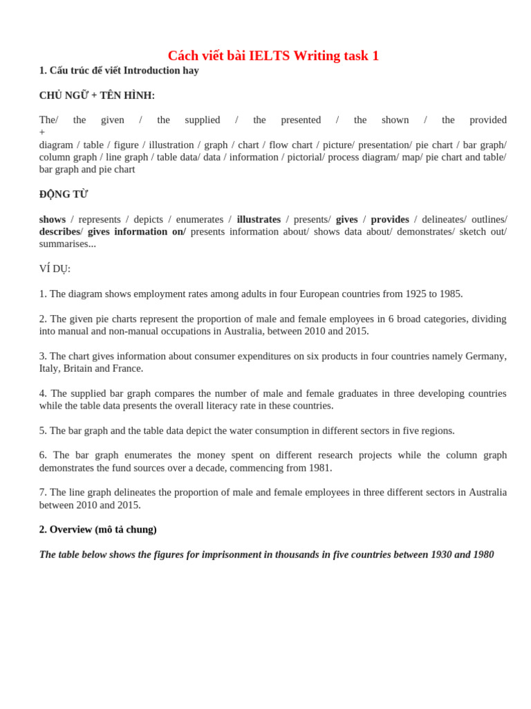 IELTS Writing Task 1 2 | PDF | Pie Chart | Adverb
