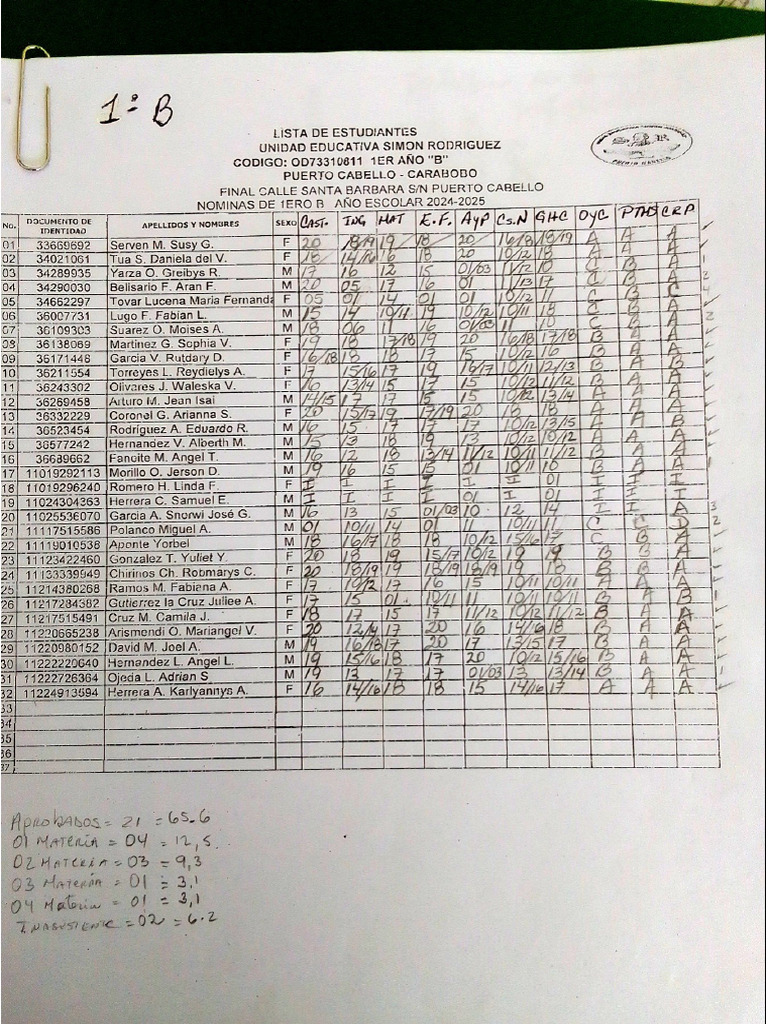 1B | PDF