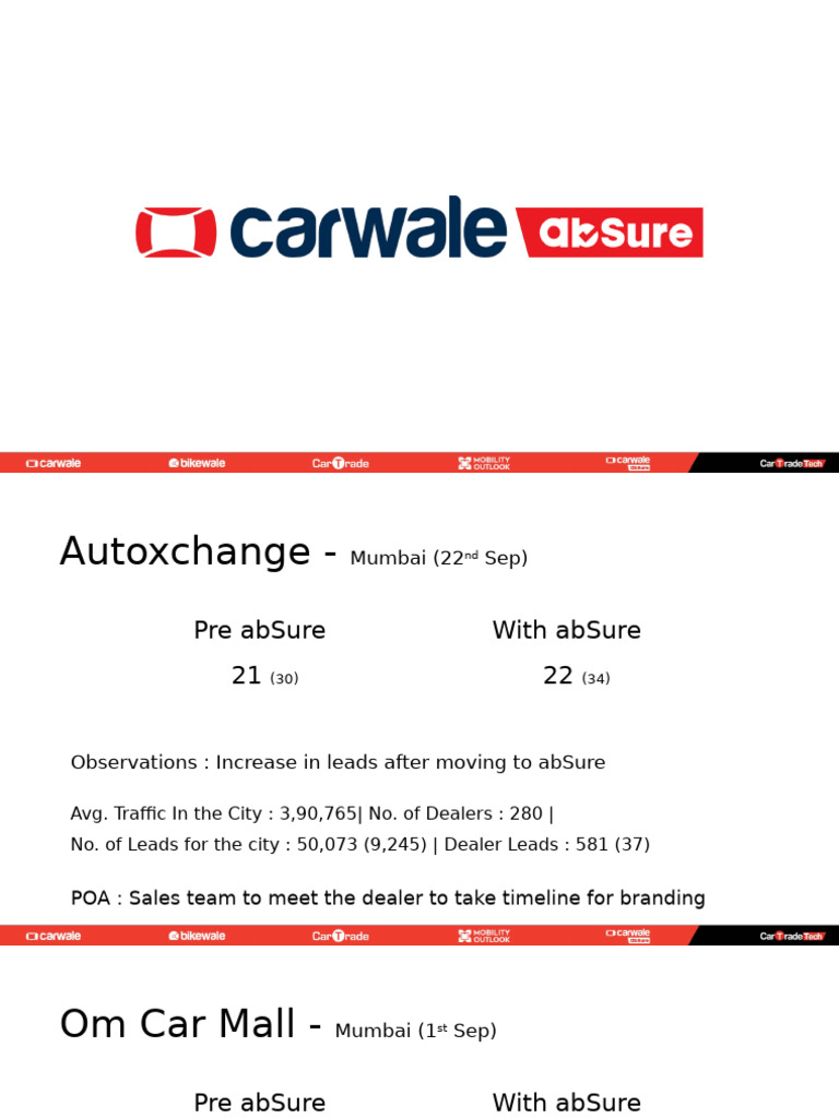 AbSure Trial Lead Analysis | PDF | Motor Vehicle Manufacturers Of Japan ...