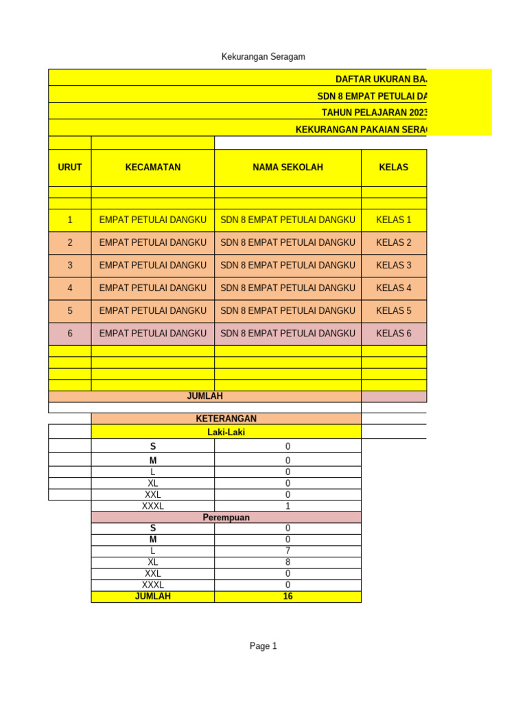 Kekurangan Baju Seragam SDN 8 EPD | PDF