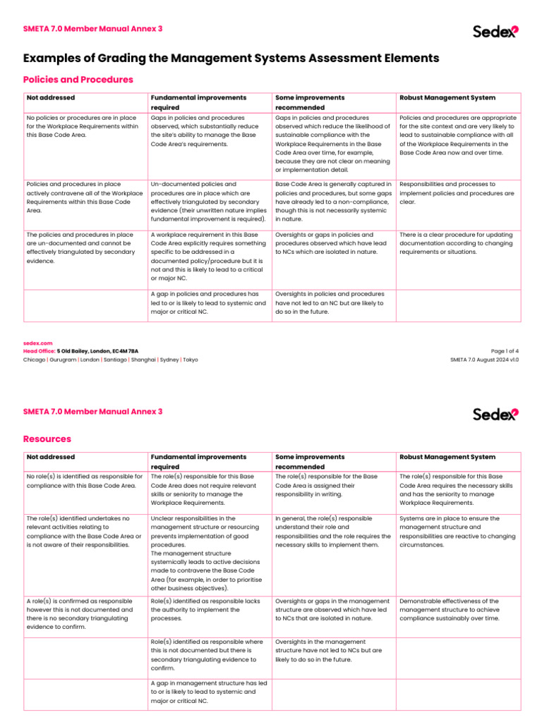 SMETA 7.0 Member Manual Annex 3 - Exmaples of Grading The MSA Elements ...