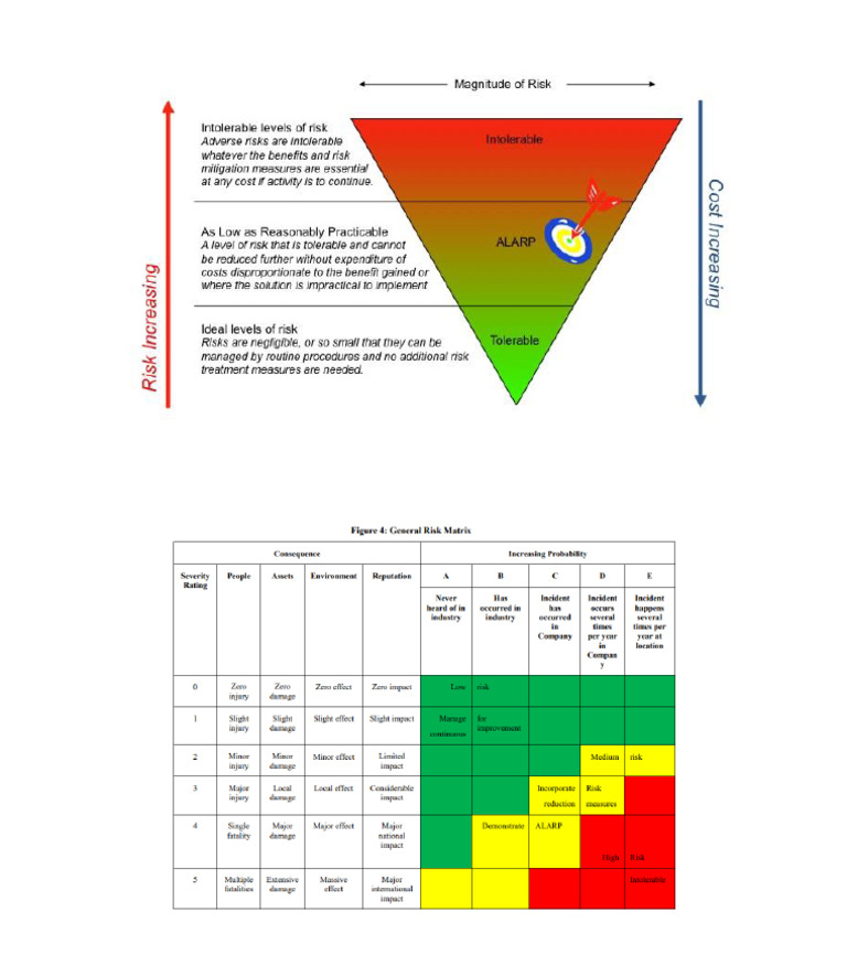 ALARP and Risk Matrix | PDF ALARP and Risk Matrix | PDF