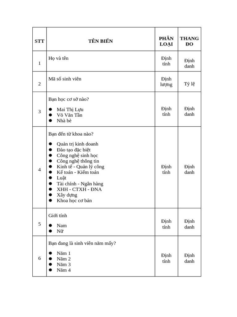 Bang Cau Hoi Nhom 1 | PDF