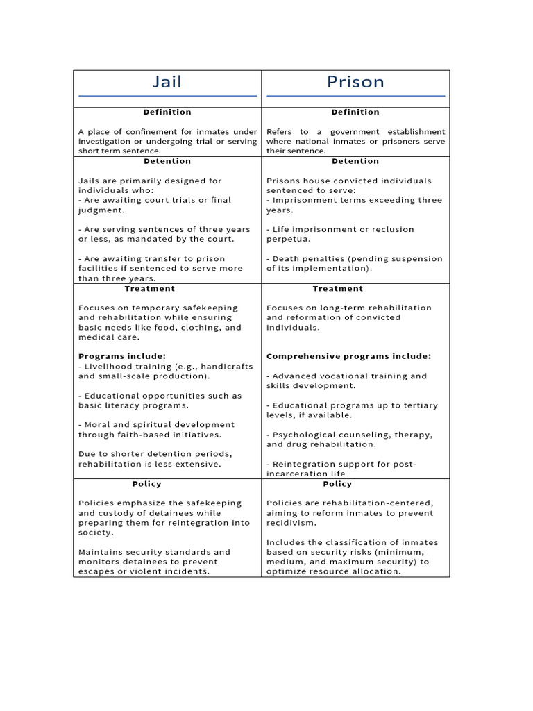 TOQUERO-COR-AD-101 | PDF | Prison | Rehabilitation (Penology)