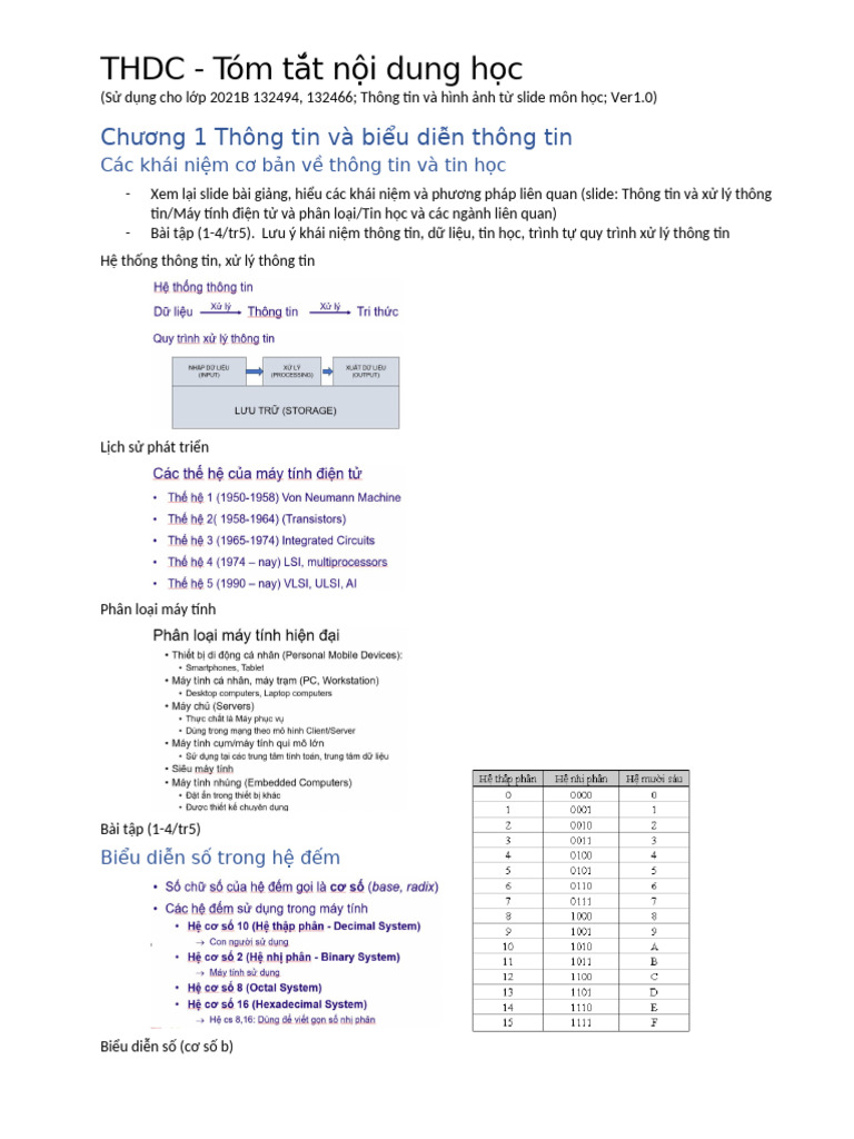 THDC 2021B On Tap2 | PDF