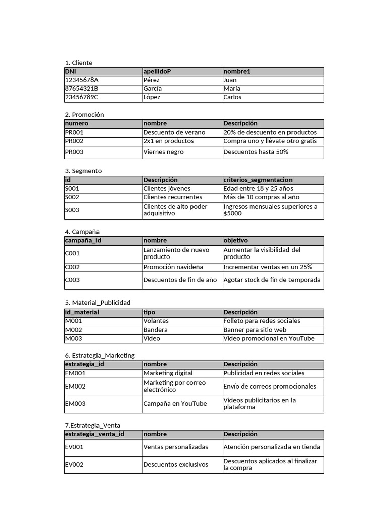Tablas Mysql | PDF | Publicidad | Marketing