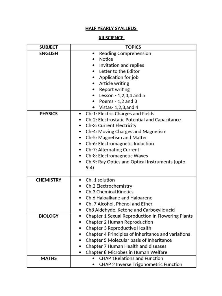 XII SCIENCE HALF YEARLY SYLLABUS | PDF | Electromagnetism | Physical Sciences