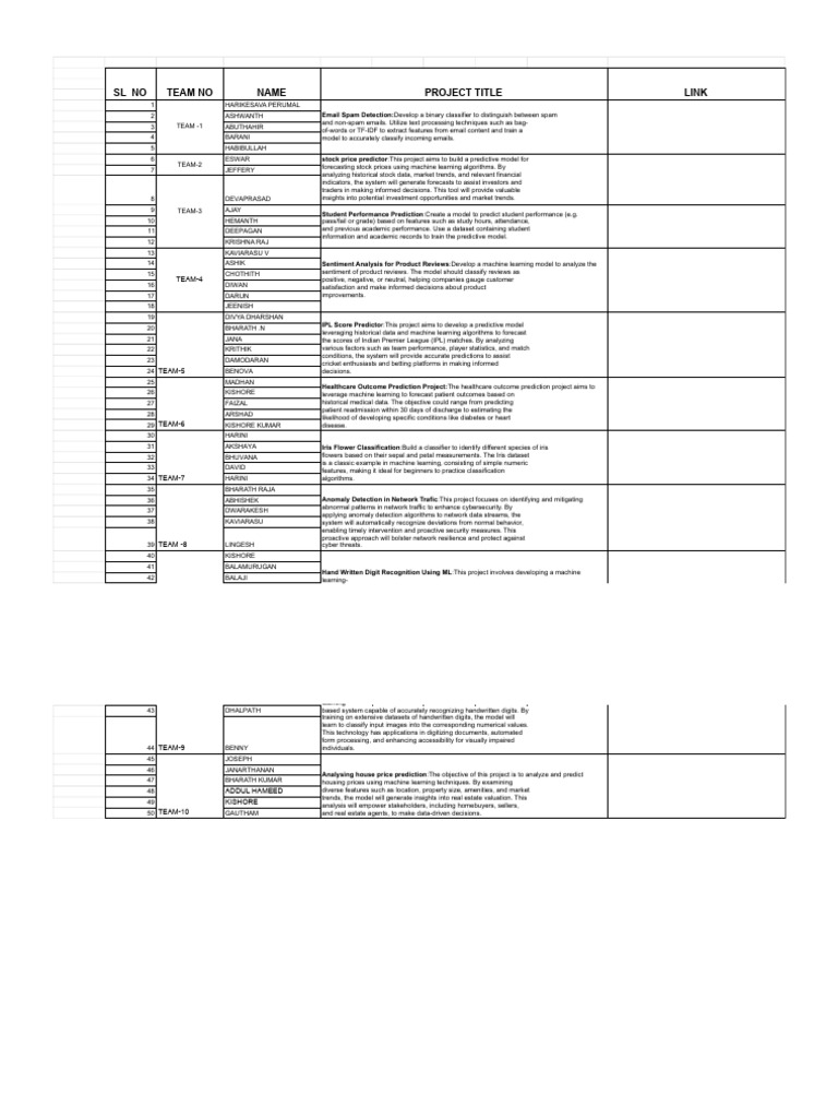 I - Bca-A Section-Activity - Copy of Sheet8 | PDF | Machine Learning | Prediction