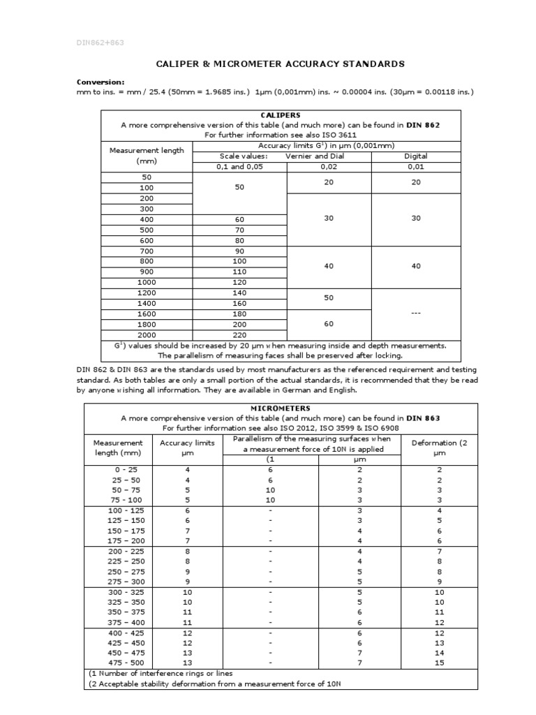 DIN 862 & 863 Standards for Caliper and Micrometer Accuracy ...