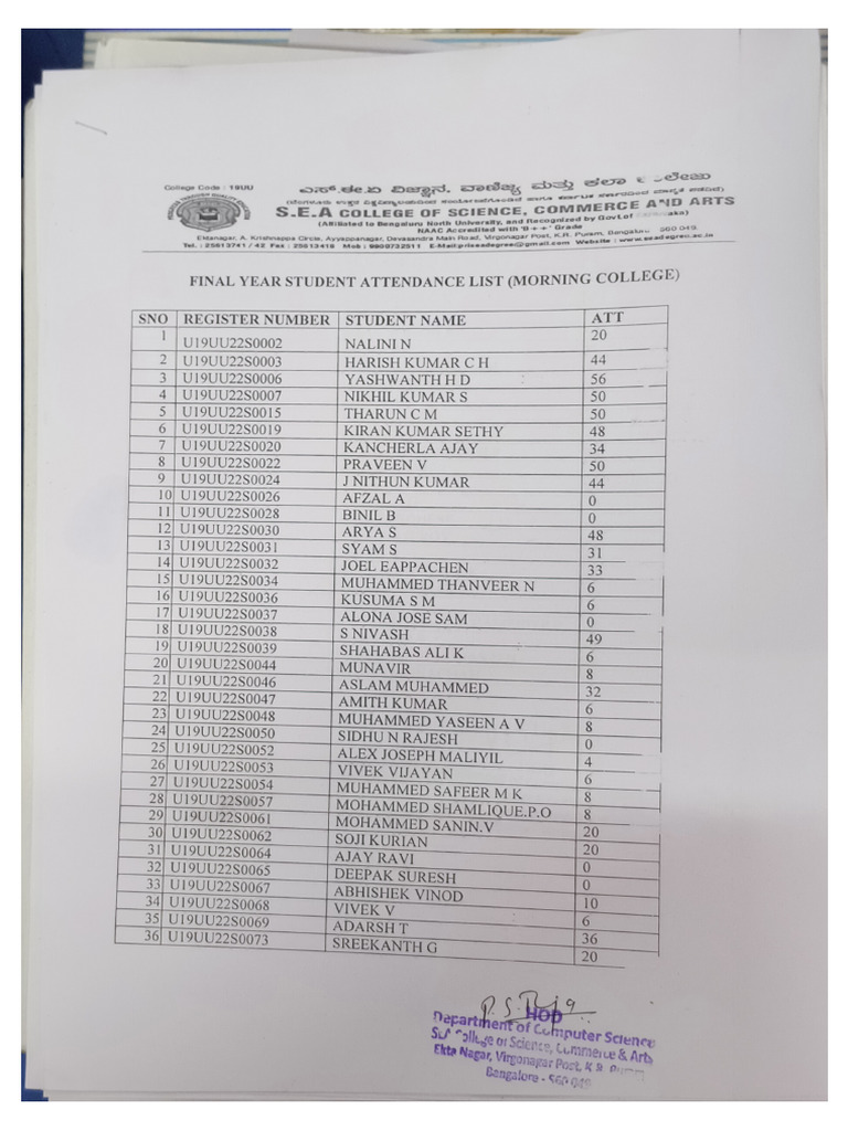 Bca 5th Sem Attendance Shortage List | PDF