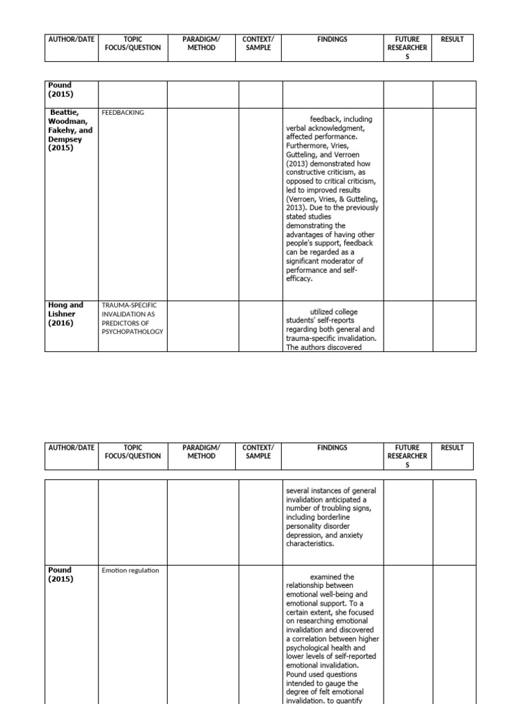 RRL TABLE | PDF | Emotions | Gender Studies