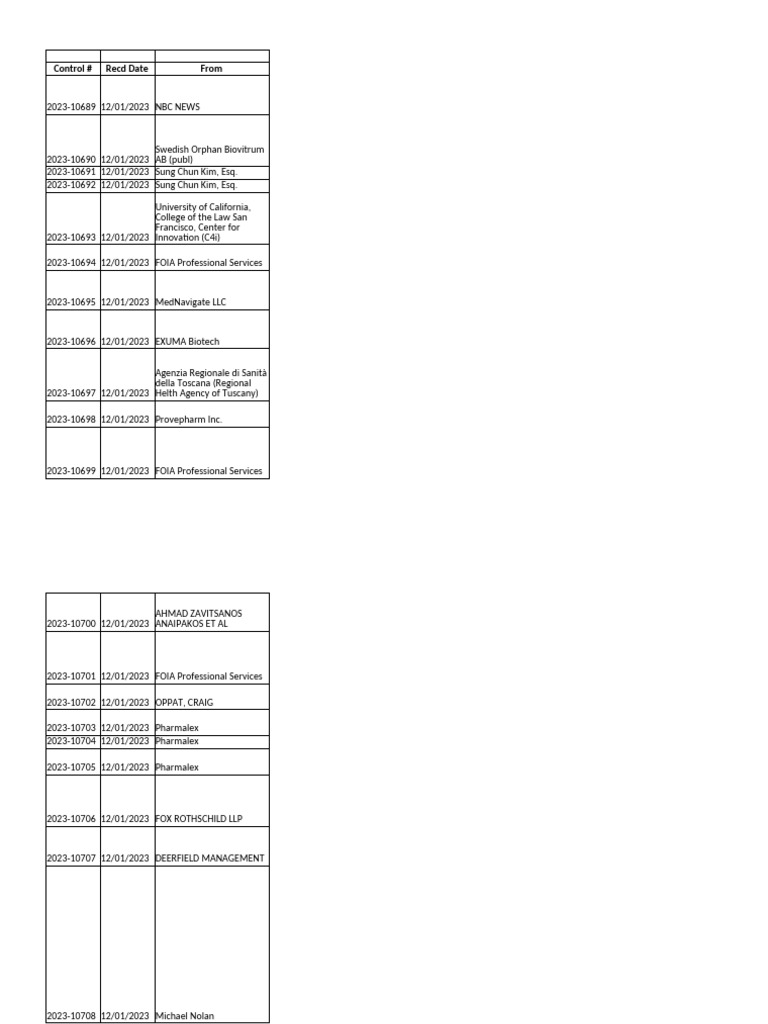 FDA FOIA Log - December 2023 | PDF | Federal Food | Food And Drug Administration
