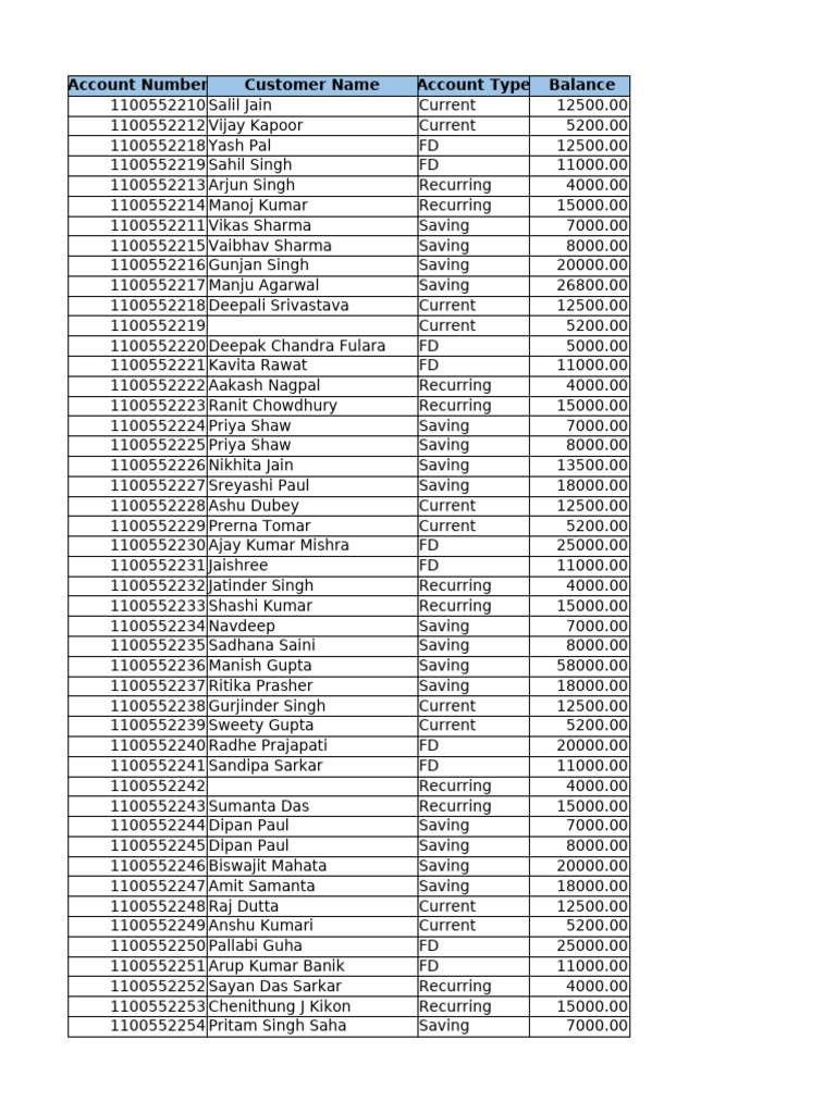 Day-12 Sumif Countif Average If | PDF | Mathematics