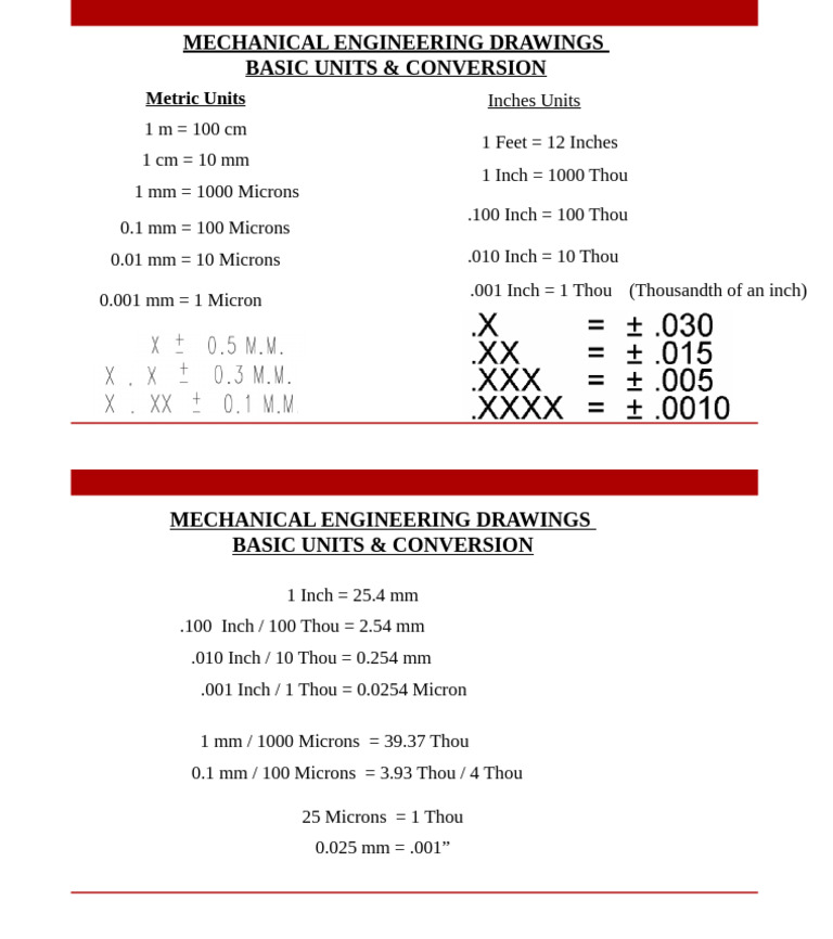 BAsic Unit Conversion | PDF