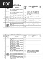 Ppct- Giáo Dục Địa Phương 12 (Chinh) | PDF