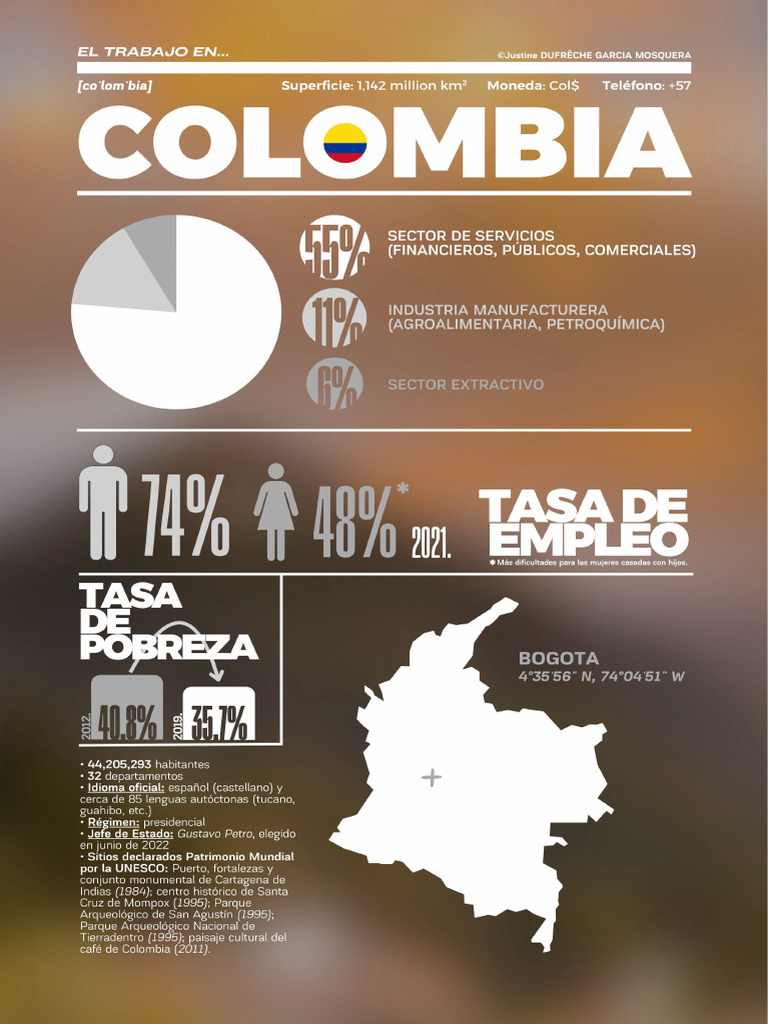 Colombia - Infografia | PDF