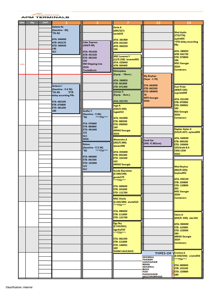 APMT Berth Planning | PDF