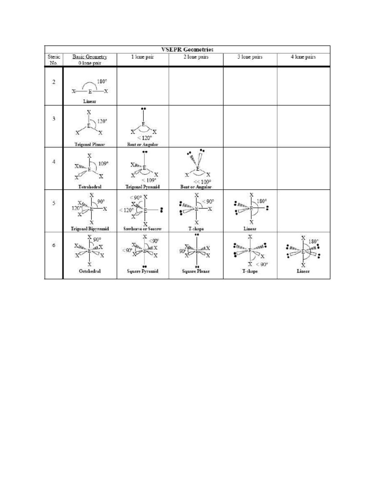 VSEPR | PDF