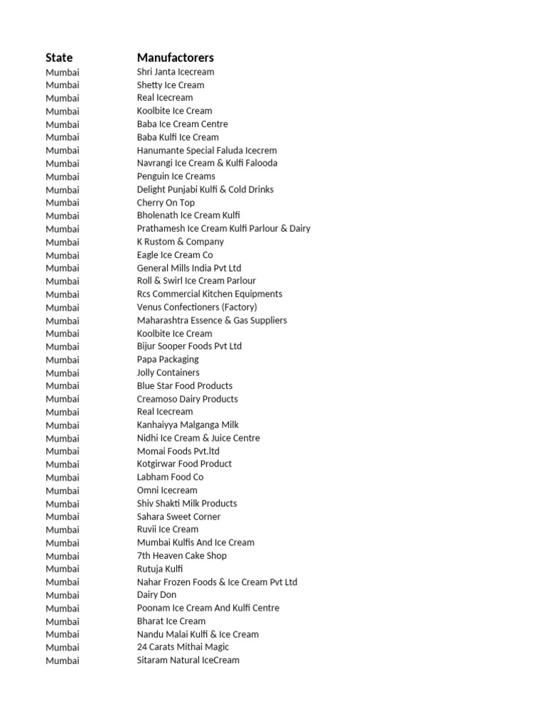 Icecream Vendor Sheet Excel | PDF | Ice Cream | Cream