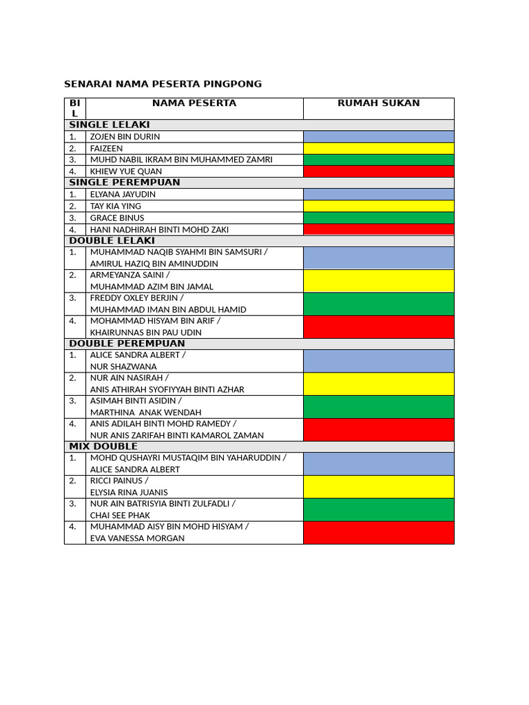 SENARAI NAMA PESERTA DAN JADUAL PERLAWANAN PINGPONG | PDF