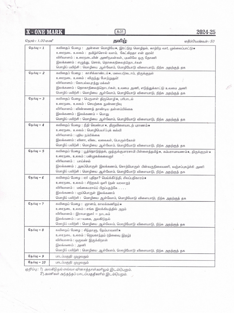 X STD - One Mark Question Portion | PDF