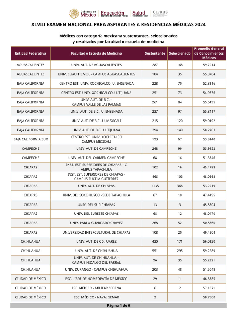 2024 ENARx - Reporte Academico | PDF | México | Chiapas
