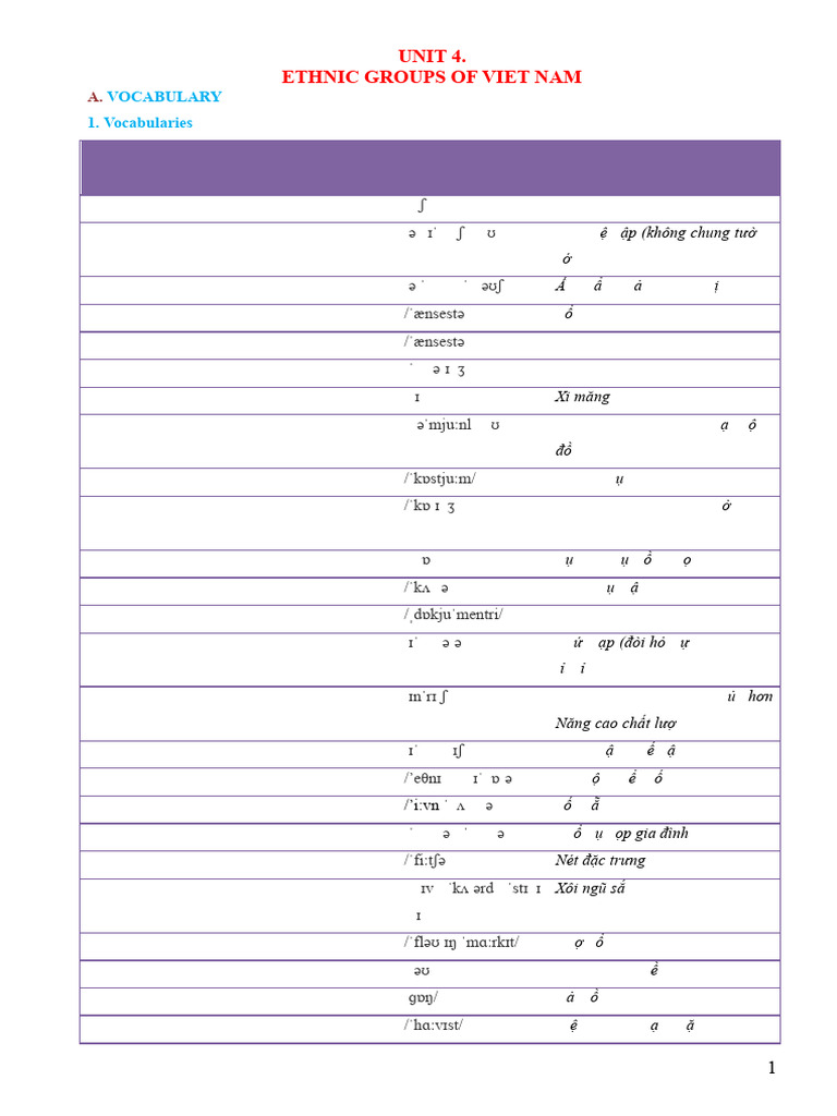Tong Hop - Unit 4,5,6 - Lop 8 | PDF