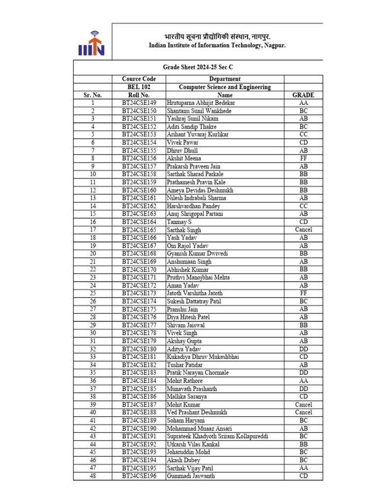 EEE Sec C Grades | PDF