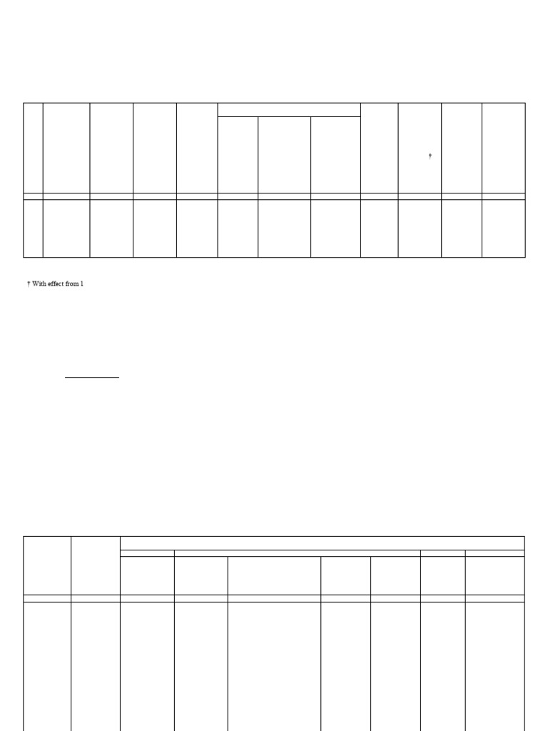 12B | PDF | Employee Benefits | Employment