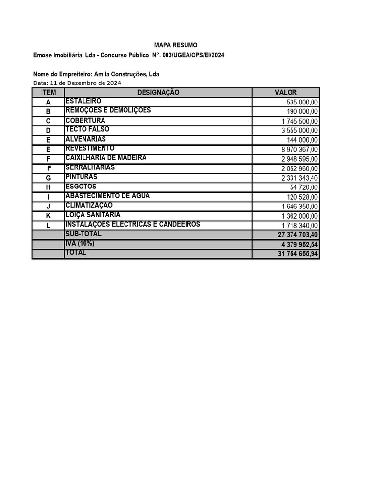 Resumo_EMOSE_Reabilitacao de apartamentos 003 | PDF