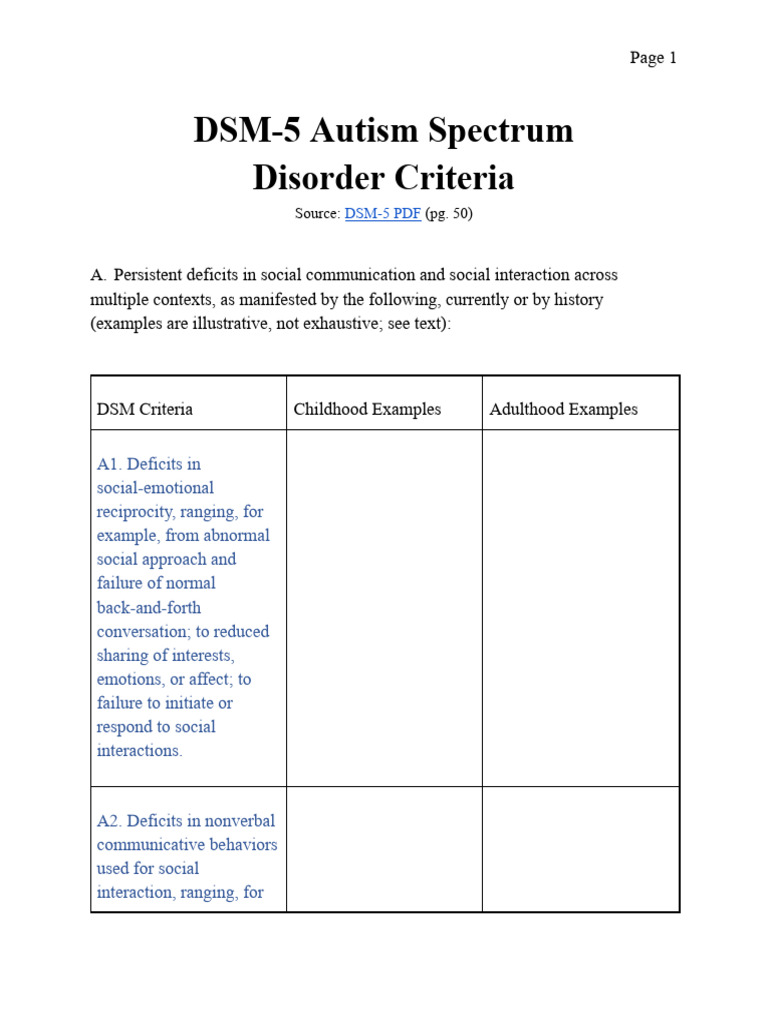 DSM-5 Autism Criteria Overview | PDF | Autism Spectrum | Mental Disorder