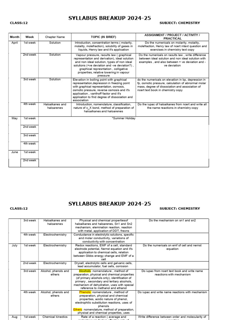 Class-12 Chemistry Syllabus 2024-25 | PDF | Coordination Complex | Chemical Reactions